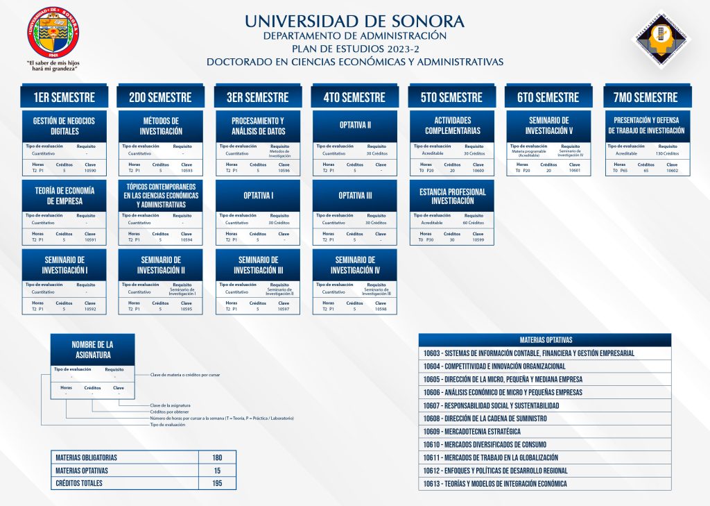 PLAN DE ESTUDIOS – Doctorado en Ciencias Económicas y Administrativas